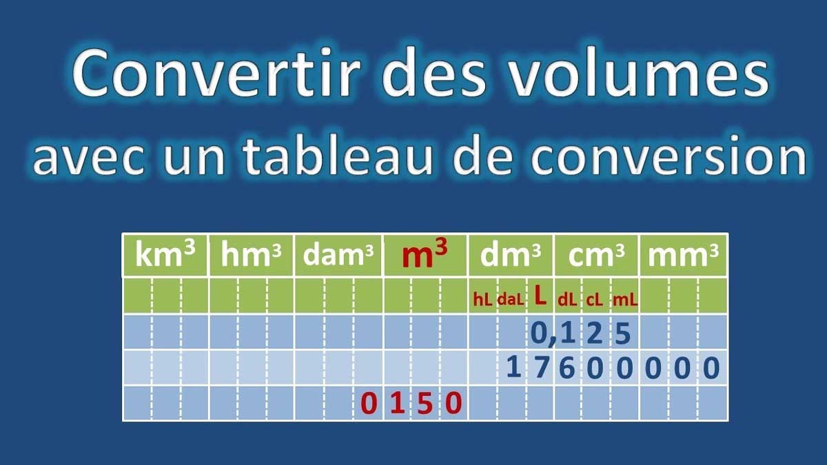 Conversion de centimètres cubes en millilitres, convertir : convertir ...